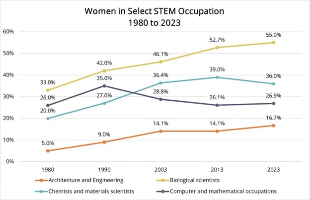 International Women In Engineering Day Plasticert 9484